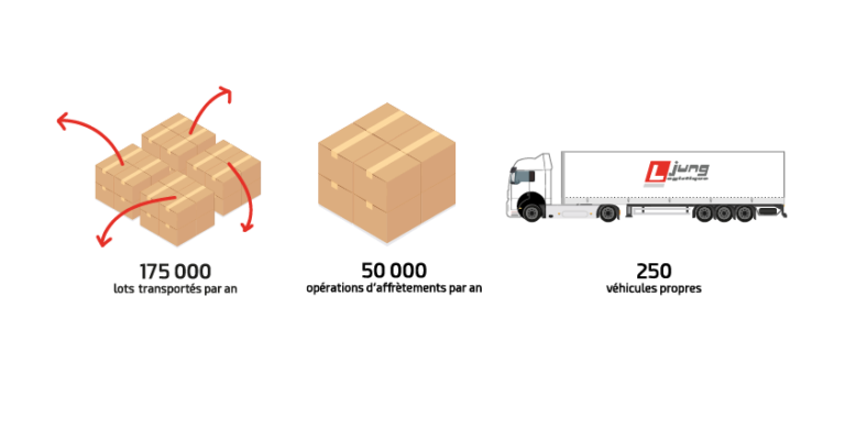 Transport | Jung logistique